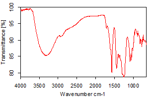 ConcentratIR2™ ATR Accessory – Multiple-Reflection FTIR for Micro ...