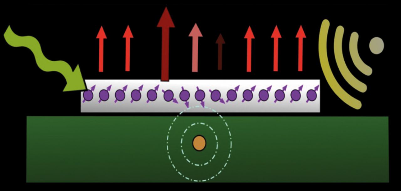 New measurement technology – Imaging with NV centers