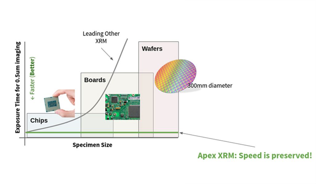 Apex XCT – ultrafast sub-micron CT for semiconductor applications ...