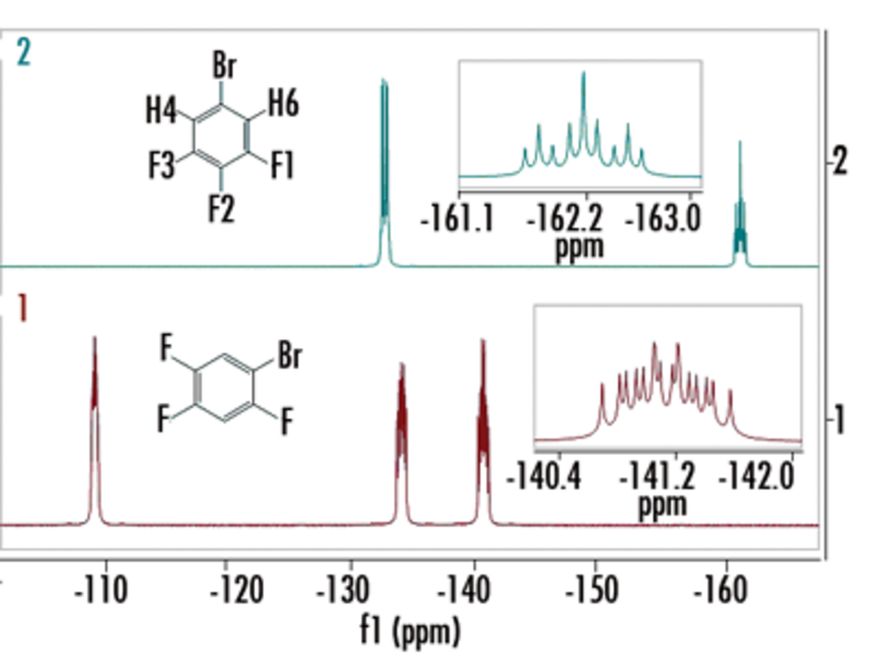 Leistungsfähiges Benchtop-NMR-System für 19F-NMR-Spektroskopie
