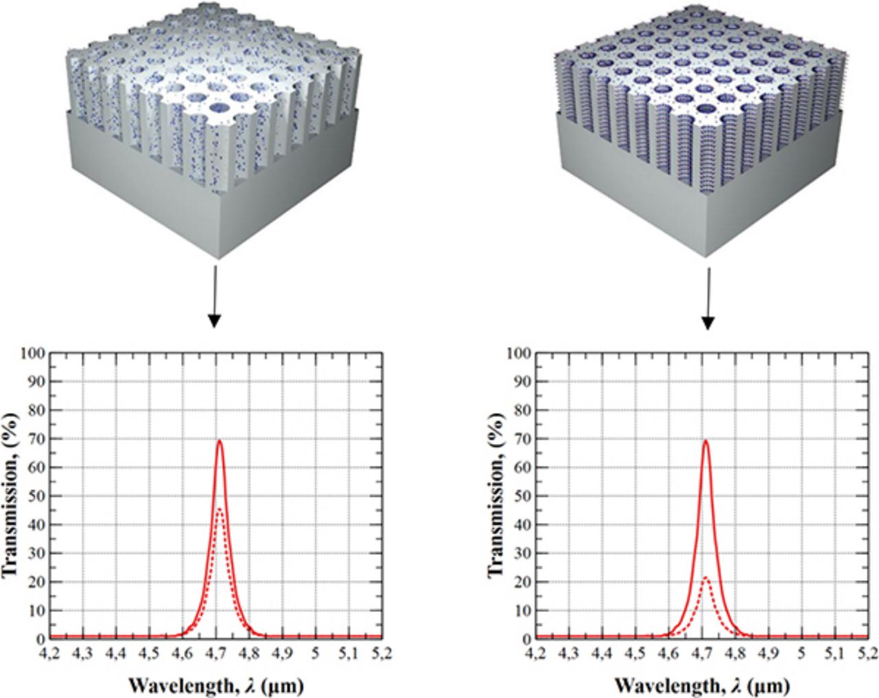 Photonic crystals as MWIR filters for new optical sensing applications