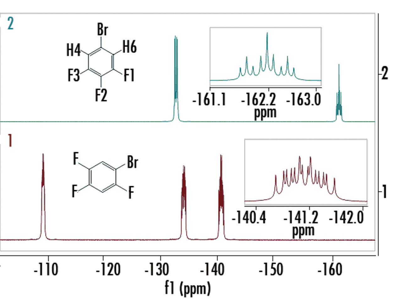 Application of a high performance benchtop NMR spectrometer for 19F NMR ...